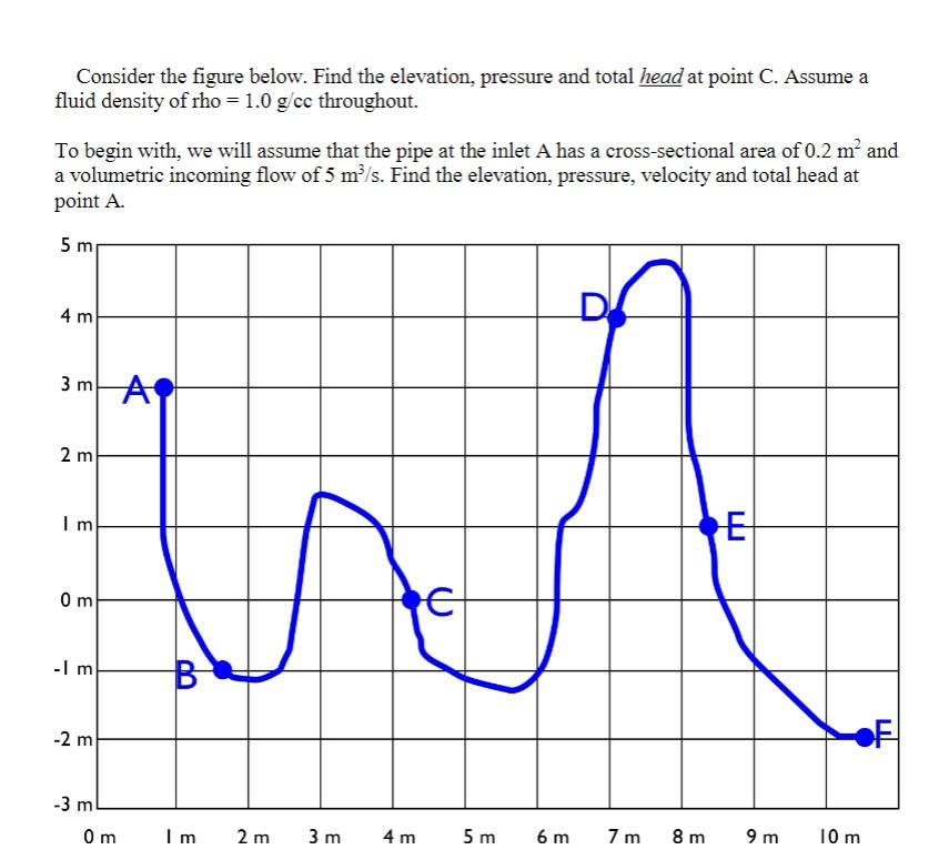 Solved Hello, I am working on a study guide in hydrostatic | Chegg.com