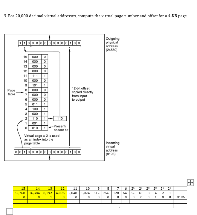 Solved 3. For 20,000 decimal virtual addresses, compute | Chegg.com