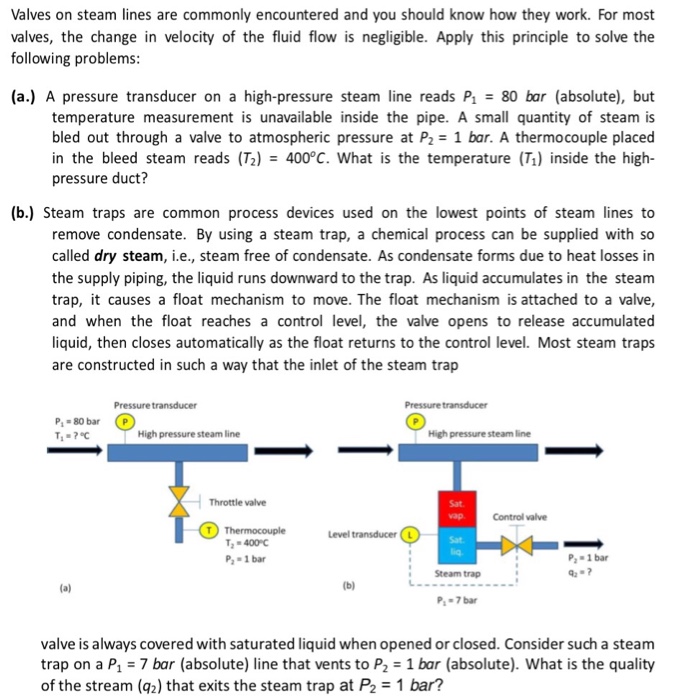 Solved Valves on steam lines are commonly encountered and | Chegg.com