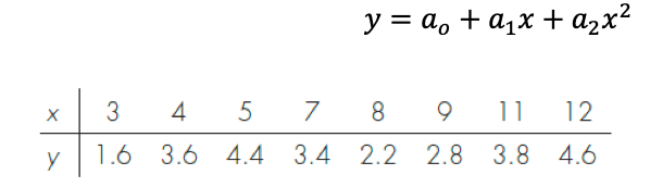 Solved MATLAB Get the second-order regression fit from the | Chegg.com