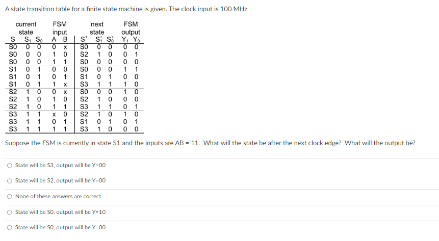Solved A state transition table for a finite state machine | Chegg.com