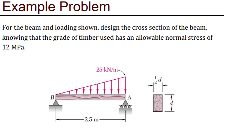 Solved Example Problem For the beam and loading shown, | Chegg.com