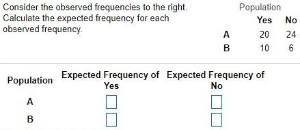 Solved Consider the observed frequencies to the right. | Chegg.com