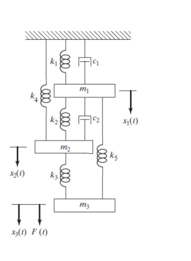 Solved Find the steady-state response of the system shown | Chegg.com