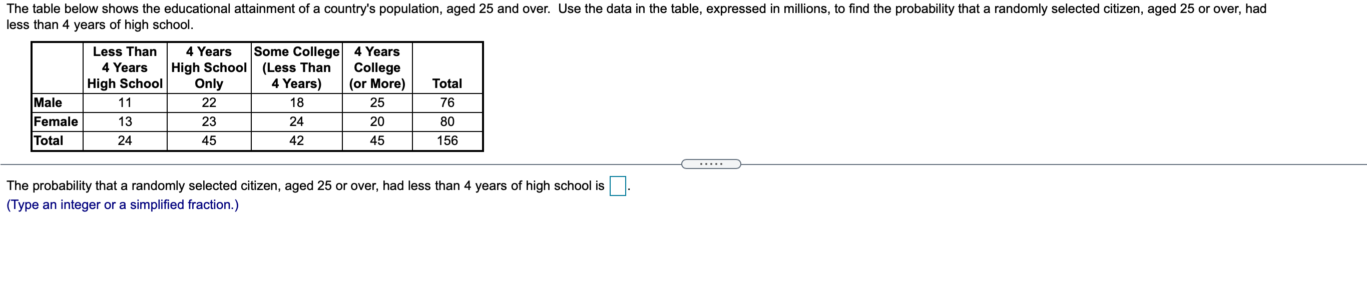 Solved The table below shows the educational attainment of a | Chegg.com