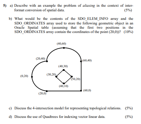 Solved a) Describe with an example the problem of aliasing | Chegg.com