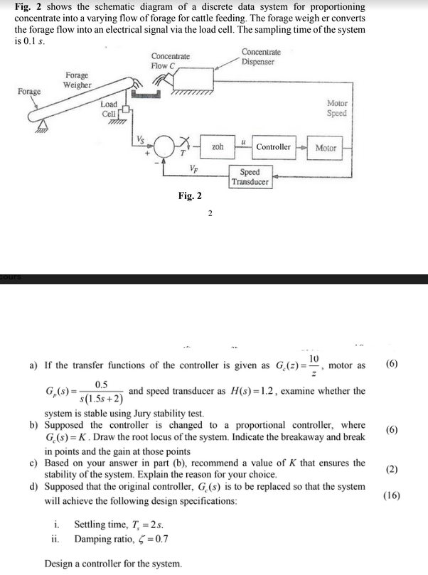 Solved Fig. 2 shows the schematic diagram of a discrete data | Chegg.com