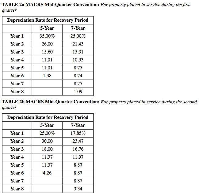 Solved Required information [The following information | Chegg.com