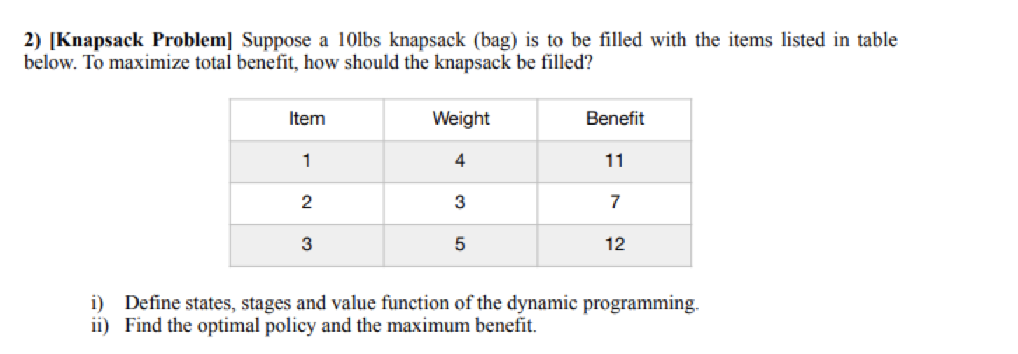 Solved 2) [Knapsack Problem Suppose a 10lbs knapsack (bag) | Chegg.com