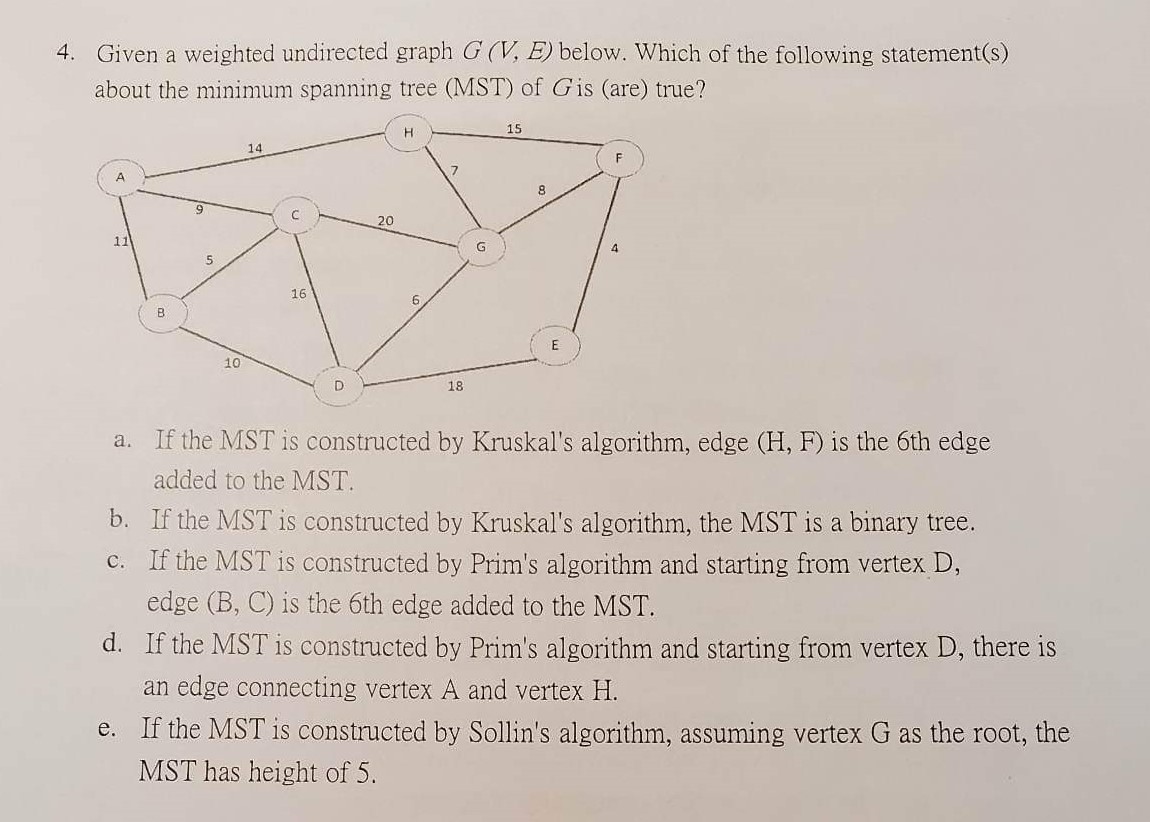 Solved Given a weighted undirected graph G(V,E) ﻿below. | Chegg.com