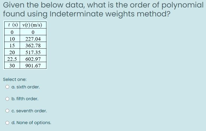 Solved Given the below data, what is the order of polynomial | Chegg.com