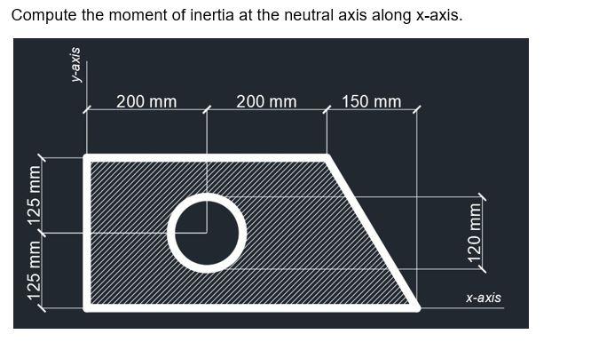 Solved Compute the moment of inertia at the neutral axis | Chegg.com