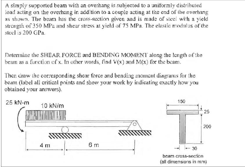 Solved A simply supported beam with an overhang is subjected | Chegg.com
