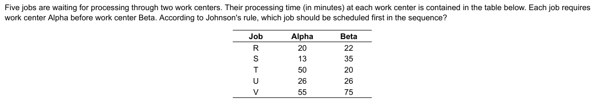 Solved Five jobs are waiting for processing through two work | Chegg.com