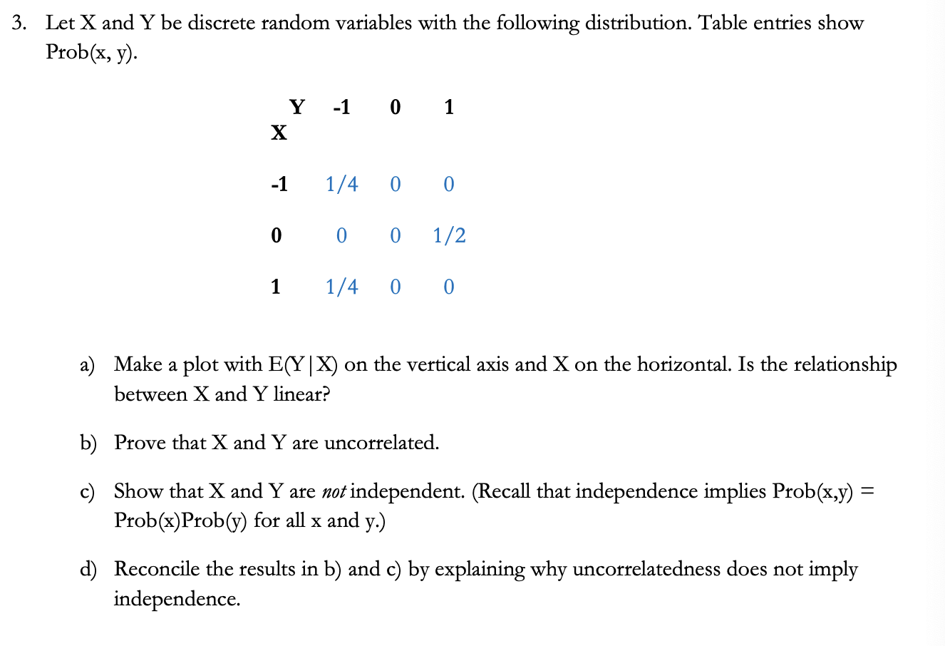 Solved Let X and Y be discrete random variables with the | Chegg.com