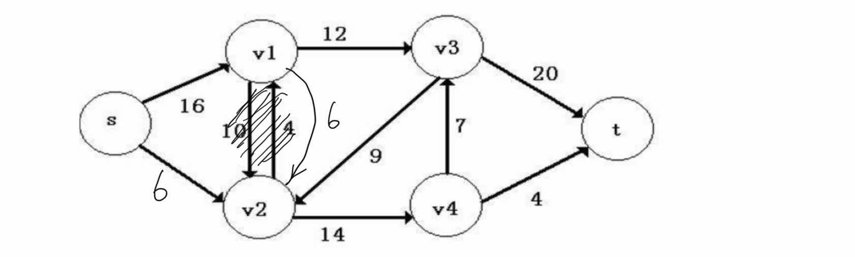 Solved Please Help Will Upvote Run The Ford Fulkerson