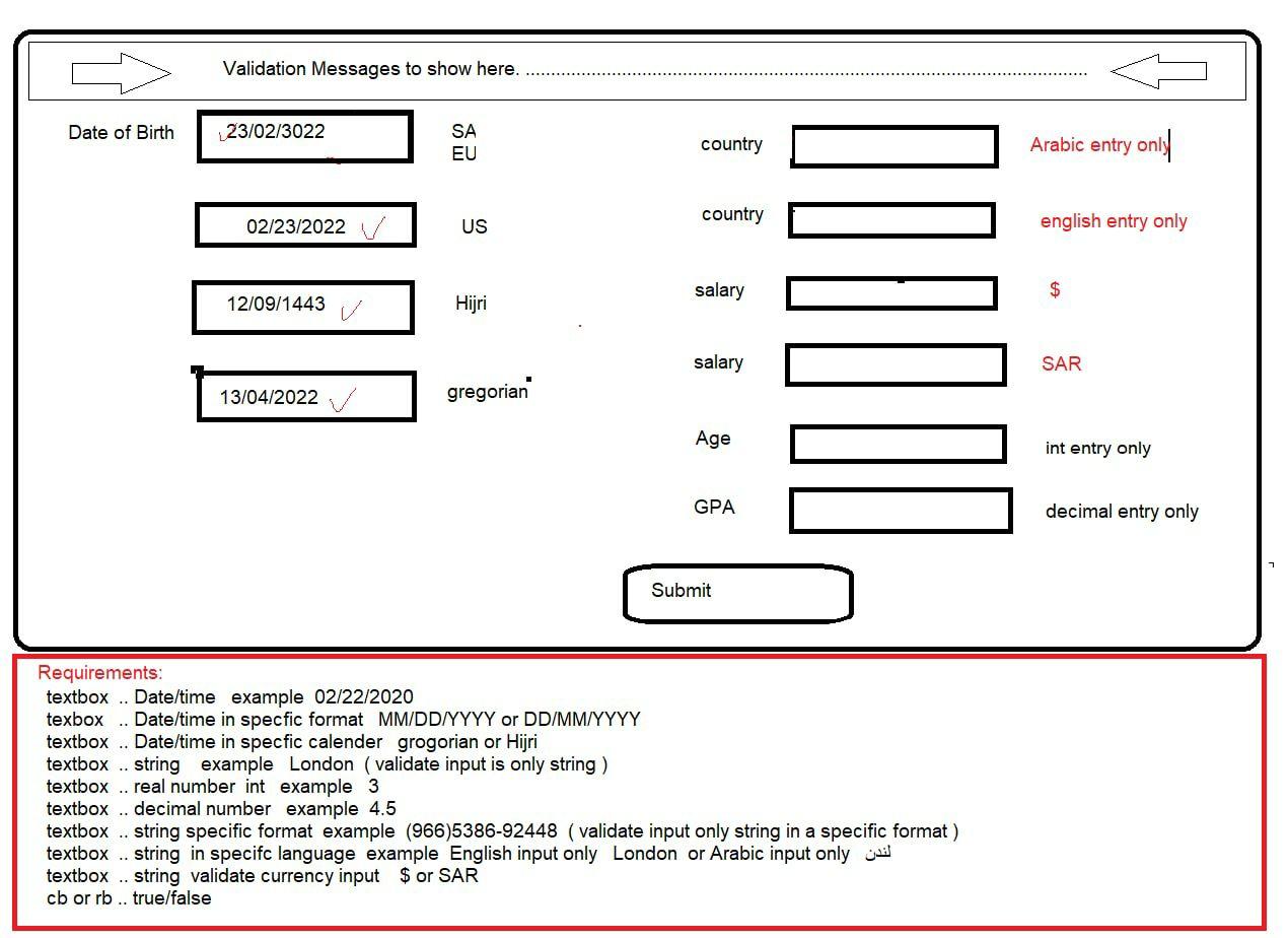 Solved Write HTML code for an input form as the below | Chegg.com