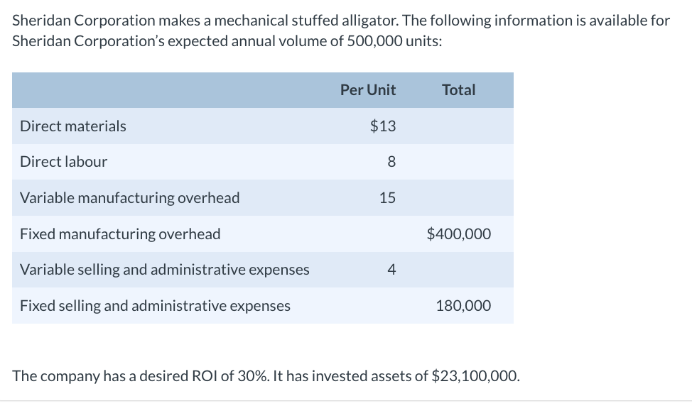 Solved Sheridan Corporation makes a mechanical stuffed | Chegg.com