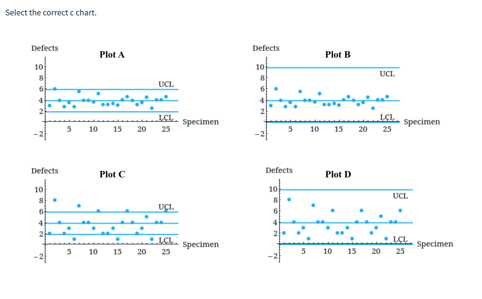 Solved The accompanying observations are numbers of defects | Chegg.com