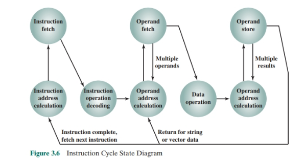 Write a C++ program to simulate a partial program | Chegg.com