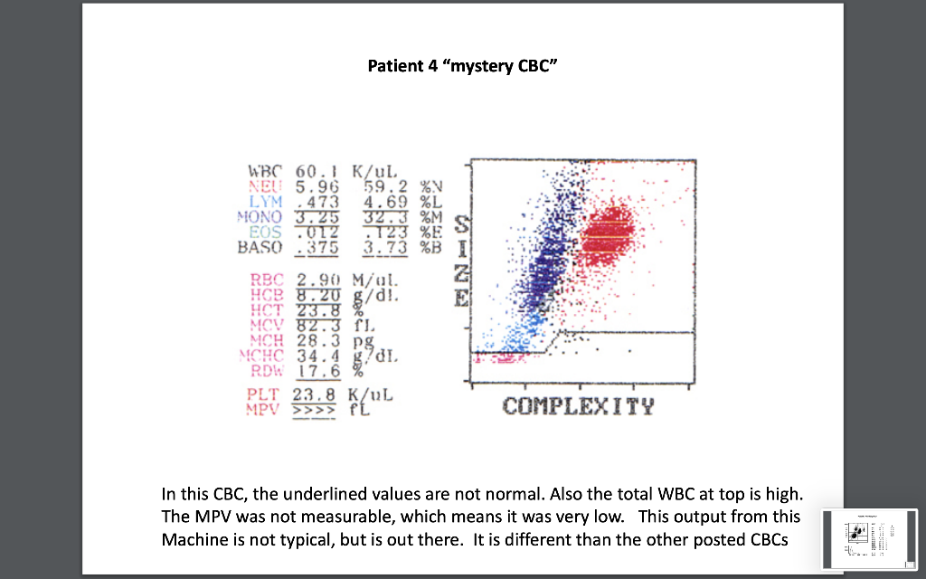 Solved CBC from a normal patient scan and readout:CBC: | Chegg.com