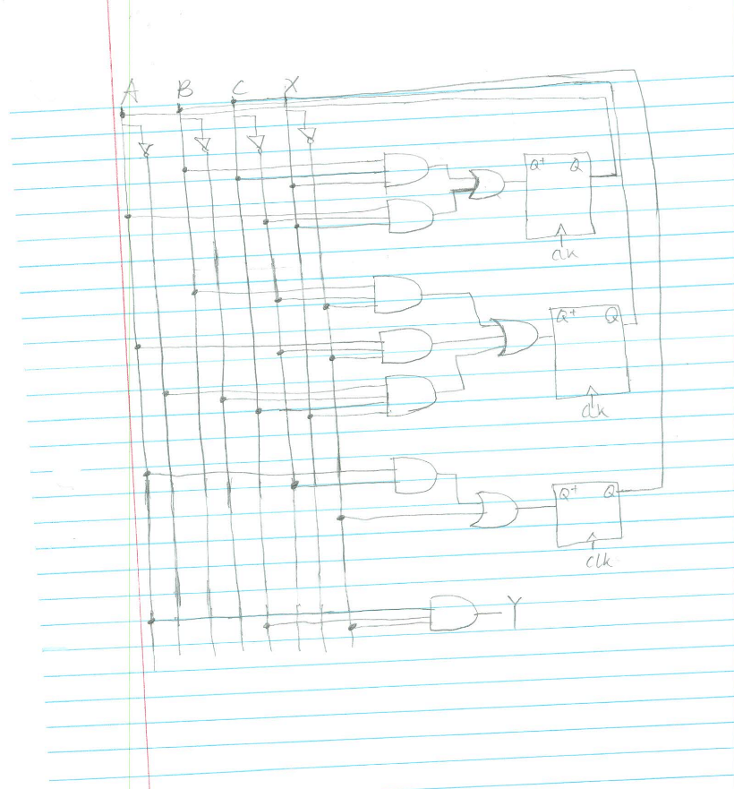 1. (10) Derive a state machine chart and state | Chegg.com