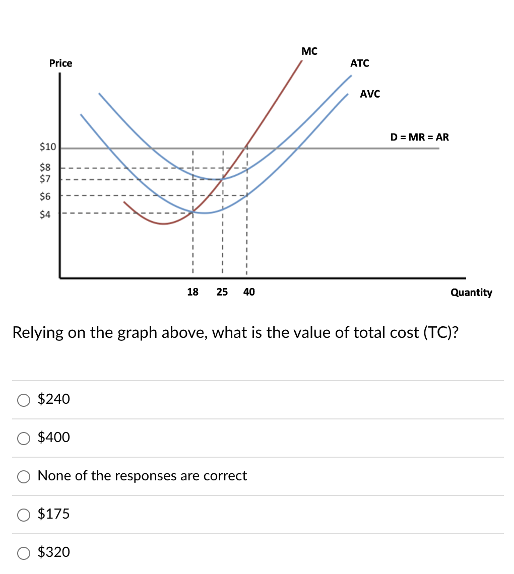Solved Relying on the graph above, what is the value of | Chegg.com