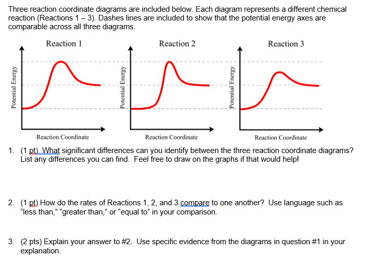 Solved Three reaction coordinate diagrams are included | Chegg.com