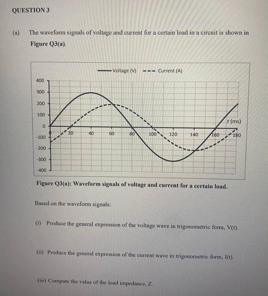 Solved QUESTION 3 (a) The waveform signals of voltage and | Chegg.com