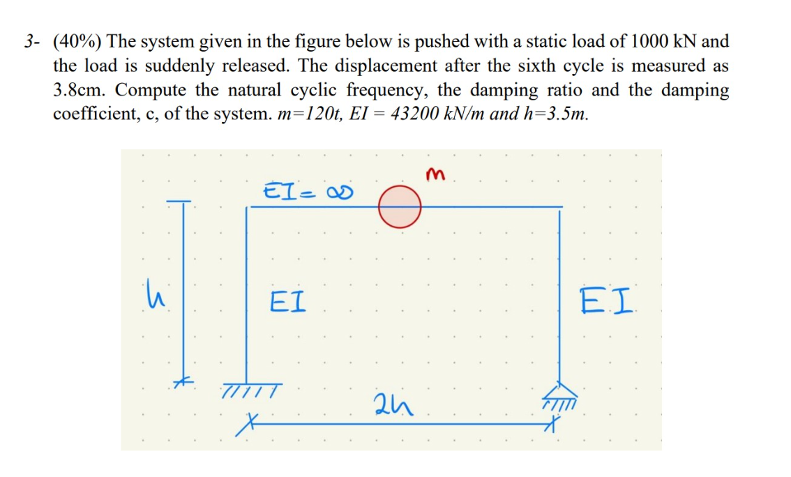 Solved 3- (40%) The system given in the figure below is | Chegg.com