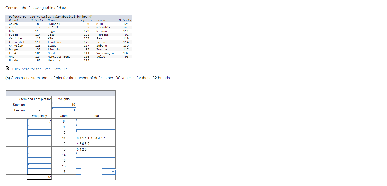 Solved Consider the following table of data. Click here for | Chegg.com