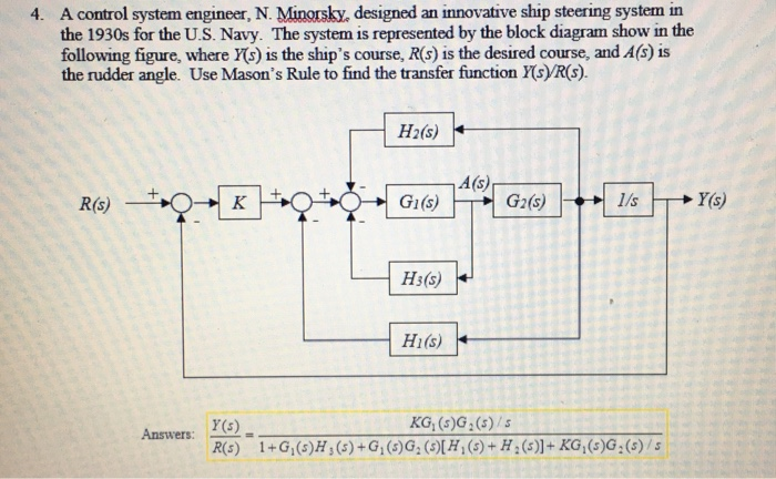 Solved Use MASON’S RULE to find the transfer function. | Chegg.com