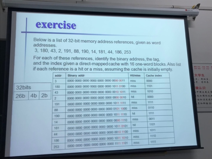 Solved exercise Below is a list of 32-bit memory address | Chegg.com