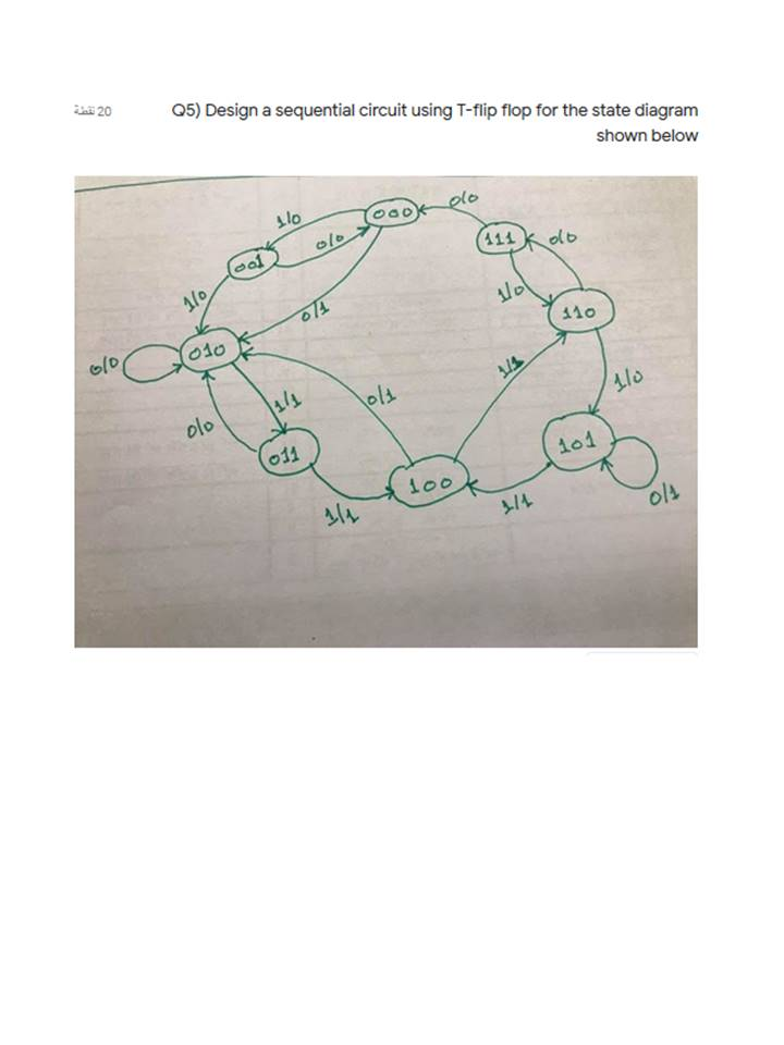 Solved 20 نقطة Q5) Design a sequential circuit using T-flip | Chegg.com