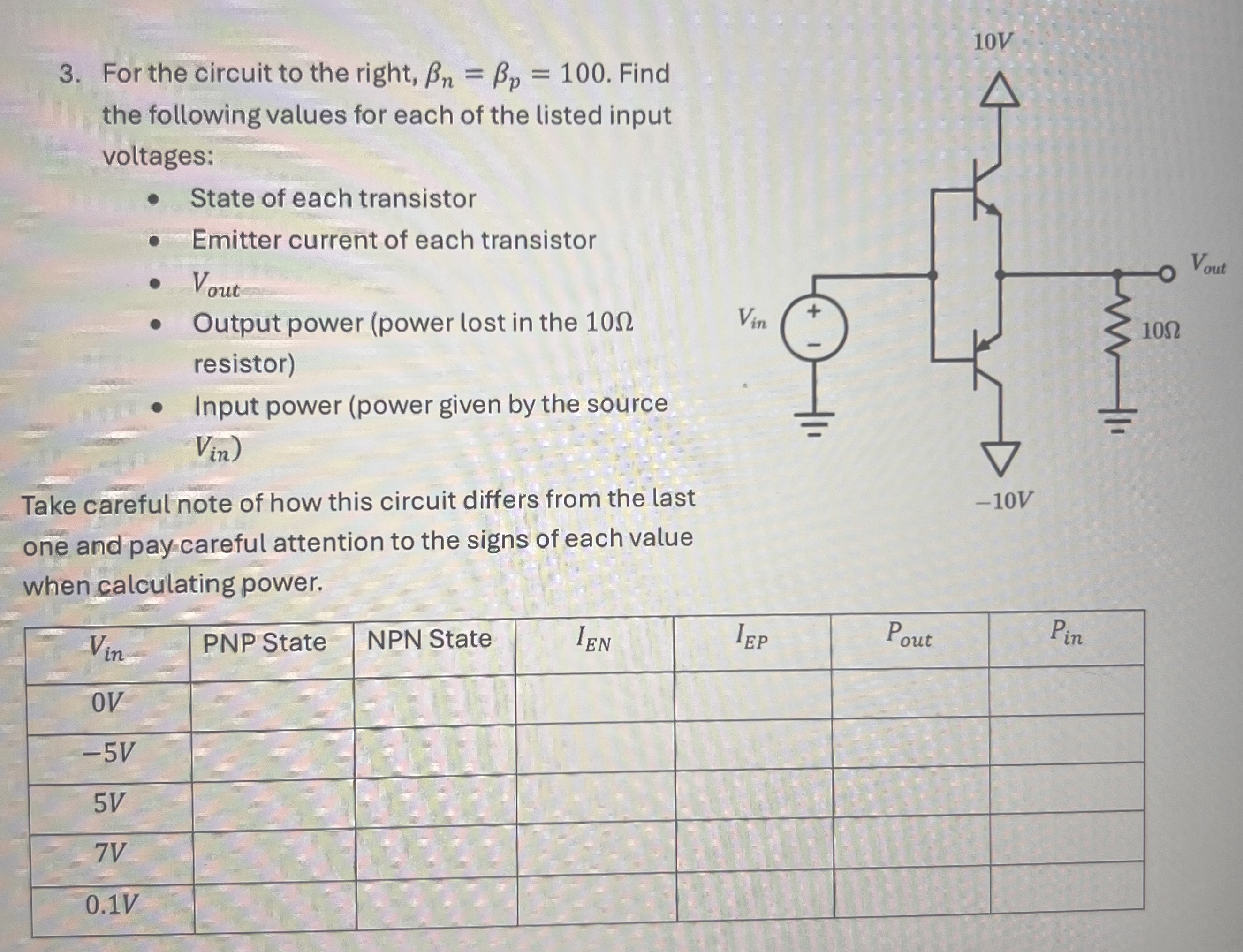 Solved For the circuit to ﻿the right, βn=βp=100. ﻿Findthe | Chegg.com