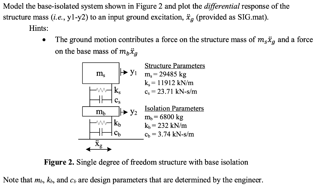 Solved Model the base-isolated system shown in Figure 2 and | Chegg.com