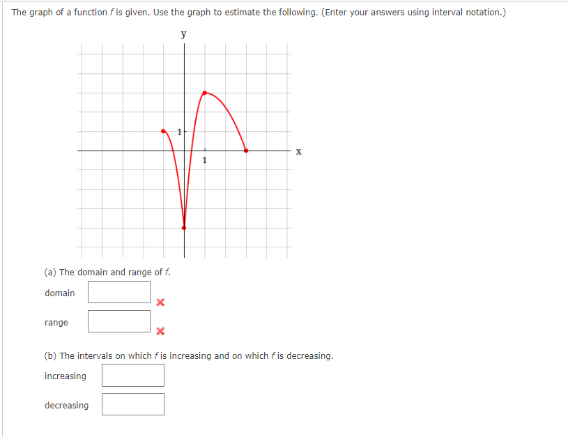 Solved The graph of a function f is given. Use the graph to | Chegg.com