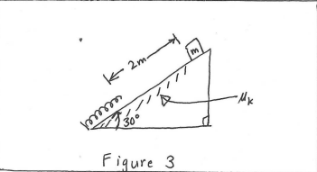 Solved 3. Work and the Dot Product A variable 2D net force | Chegg.com