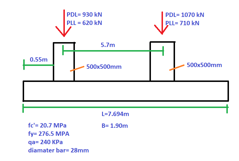 Design the rectangular combined footing using the | Chegg.com