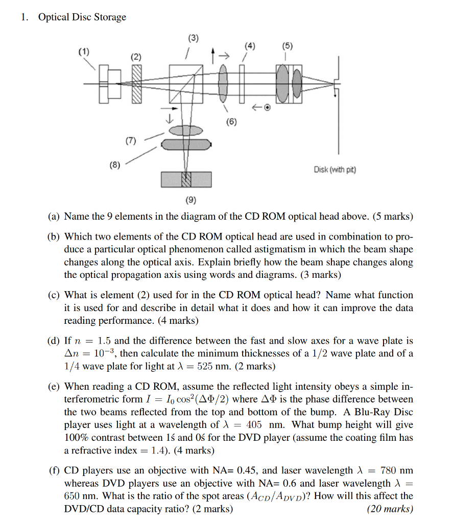 1. Optical Disc Storage Disk (with pit) (a) Name the | Chegg.com