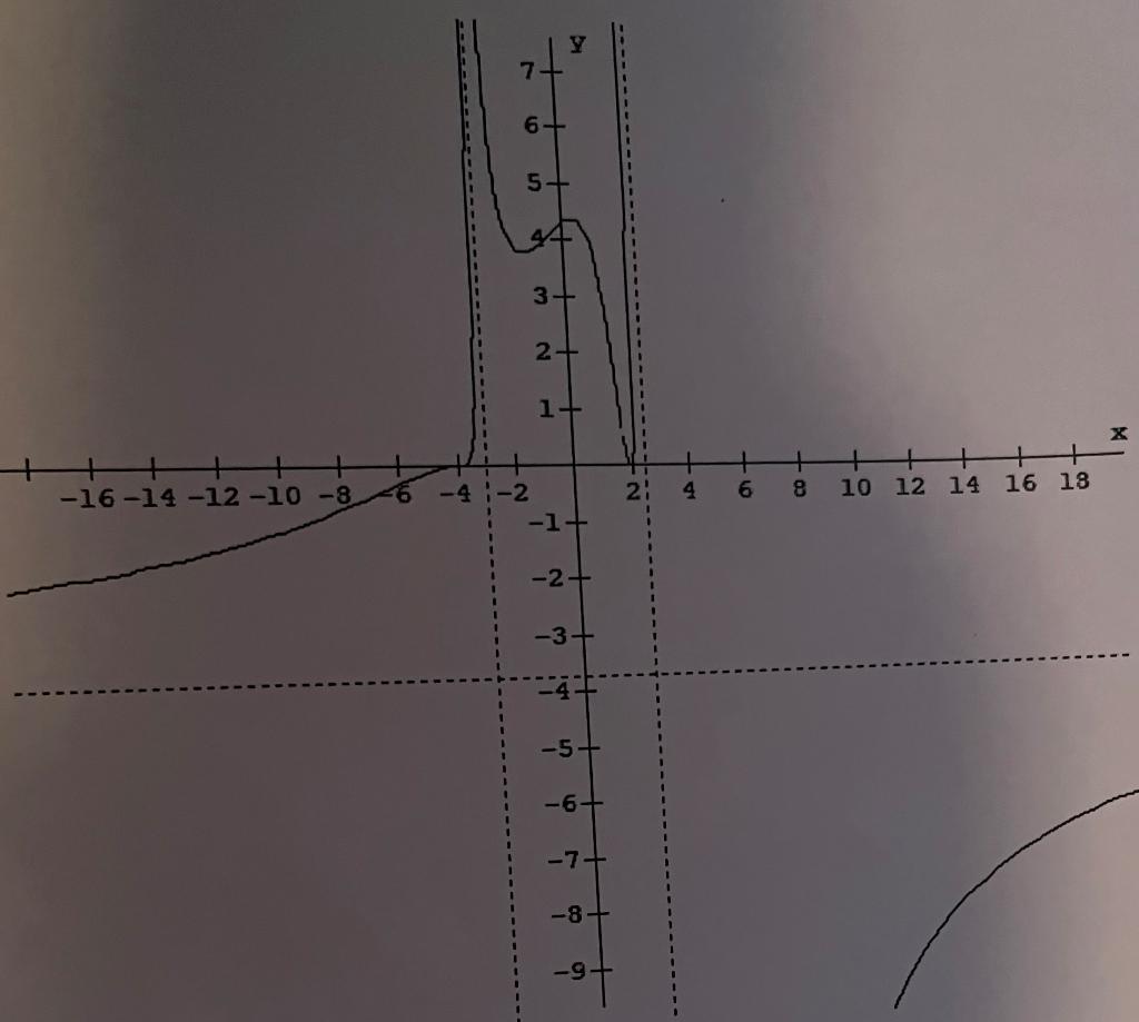Solved What is the equation for this graph? | Chegg.com