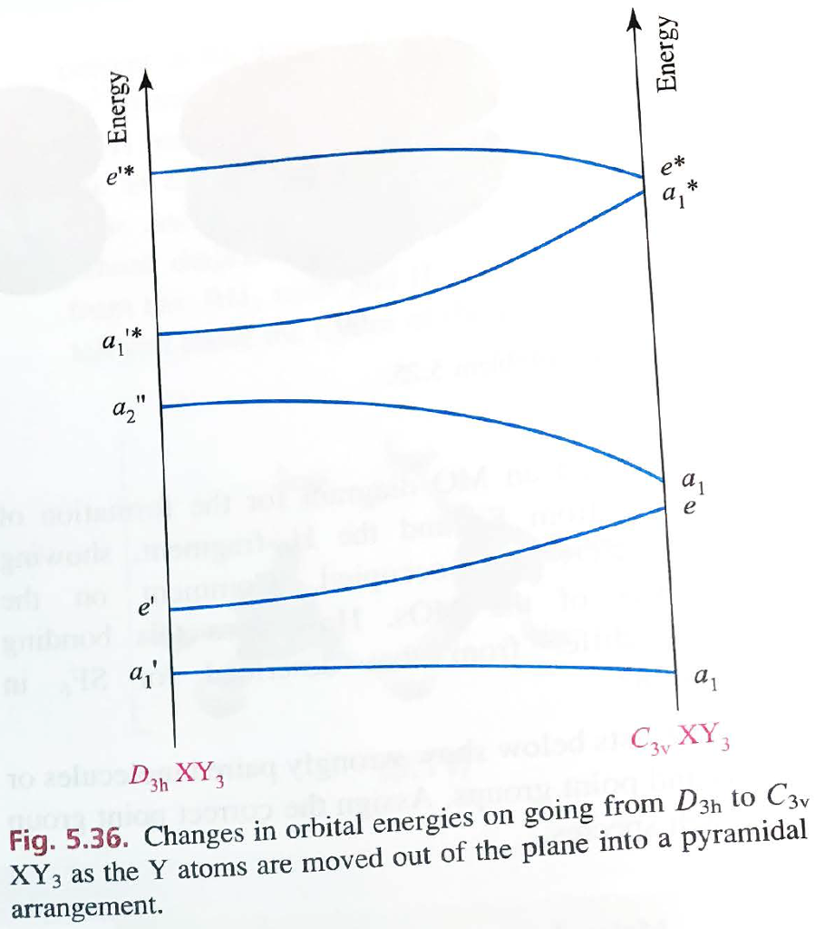 compound H3N.BH3 is an adduct of NH3 ana BH It is | Chegg.com