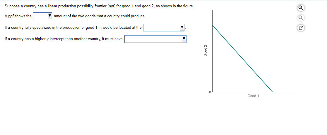 Solved Suppose a country has a linear production possibility | Chegg.com