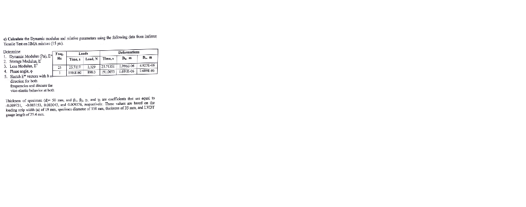 Solved c) Calculate the Dynamic modulus and relative | Chegg.com