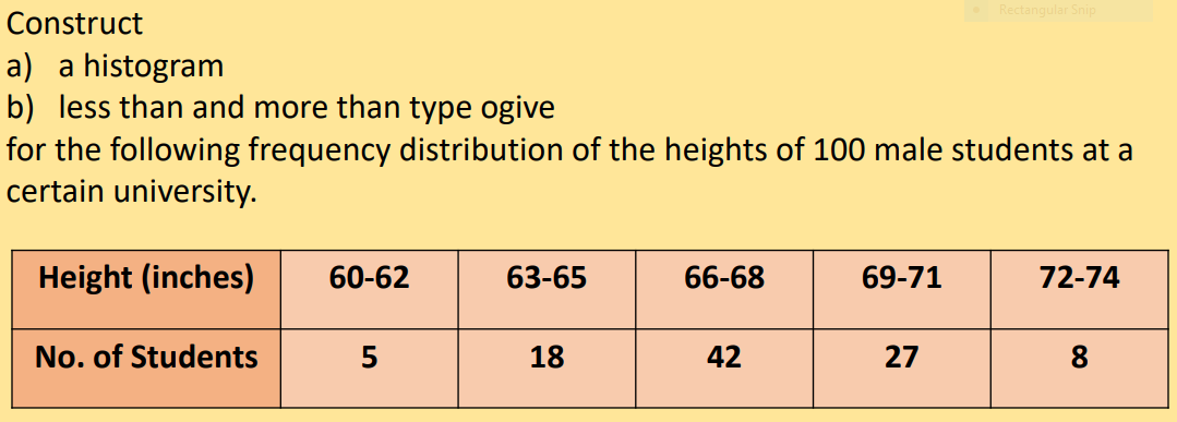 Solved Rectangular Snip Construct a) a histogram b) less | Chegg.com