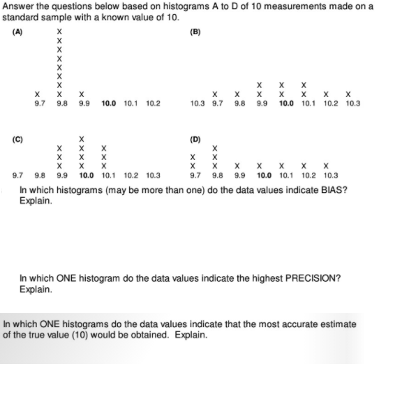 Solved Answer the questions below based on histograms A to D | Chegg.com