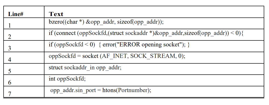 Solved Correct the order of the lines in the following | Chegg.com