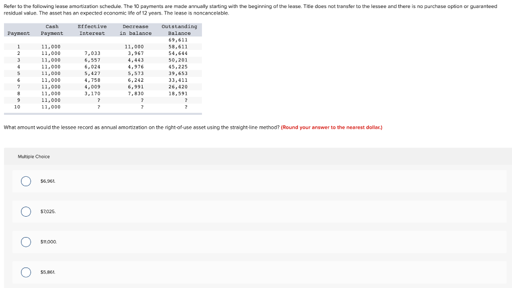 Solved Refer To The Following Lease Amortization Schedule Chegg