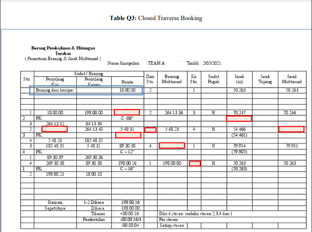 Solved A traverse measurement was carried out and the | Chegg.com