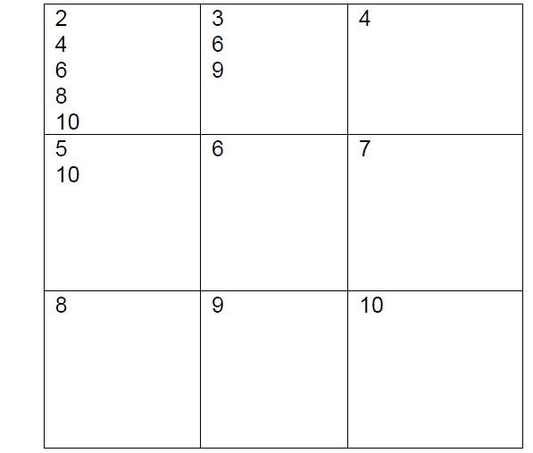 Solved In Java, create a GUI called NumbersGUI (by extending | Chegg.com